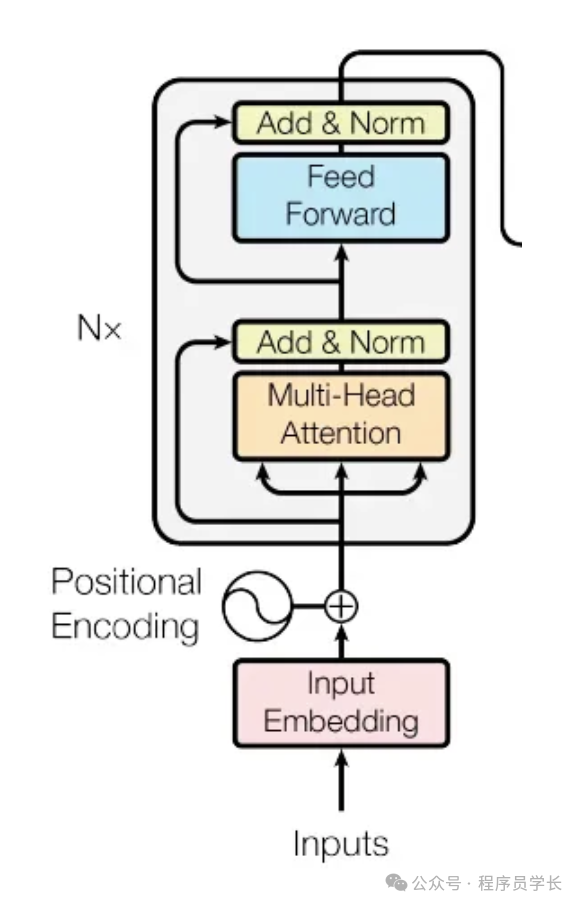 终于把 Transformer 算法搞懂了！！_transformer算法-CSDN博客