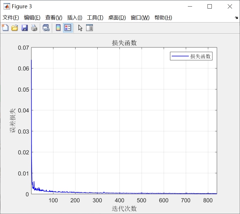 基于粒子群优化堆叠自编码器pso Sae的数据回归预测及参数优化,基于pso Sae的数据回归预测与优化参数的研究及matlab实现用粒子群算法对sdae模型参数进行优化 Csdn博客 5292