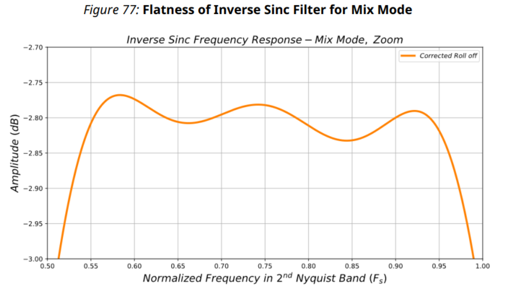 RFSoC应用笔记 - RF数据转换器 -08- RFSoC关键配置之RF-DAC内部解析（二）_反sinc滤波器-CSDN博客
