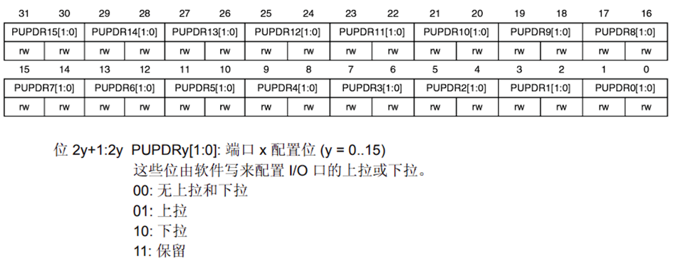 秀!靠这篇我竟然成功入门stm32!实战gpio输出控制pb0,点亮led灯!(文章结尾附带 Stm32cubemax使用方法!)stm32