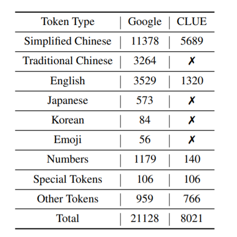 CLUECorpus2020: A Large-scale Chinese Corpus for Pre-training Language Model-CSDN博客