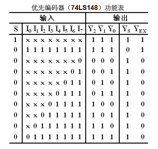 Multisim基于74ls148芯片实现病房呼救系统（编码-解码器的应用）_multisim设计病房呼叫系统-CSDN博客