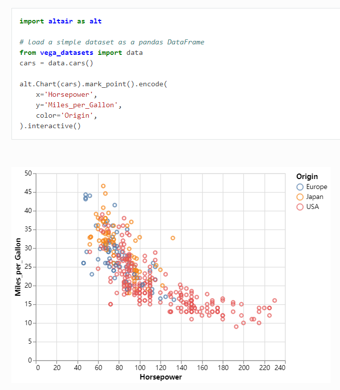 Python 超强数据可视化库：Altair_no module named 'altair.vegalite.v4-CSDN博客