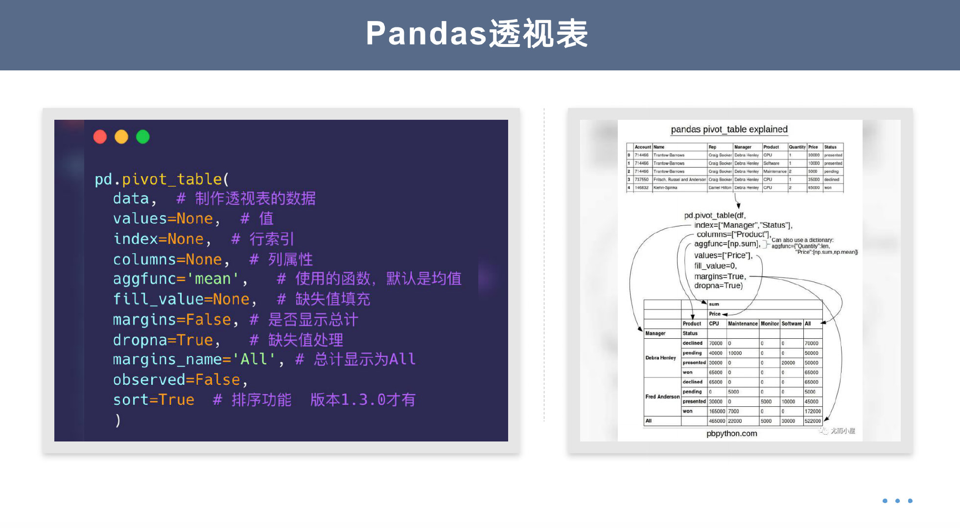 pandas入门PPT_pandas ppt 教程-CSDN博客