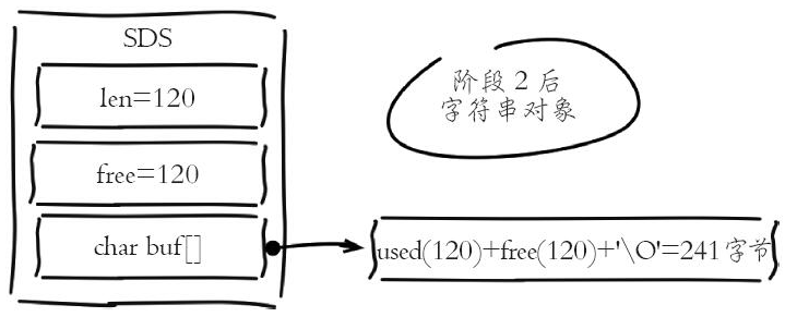 Redis的内存优化2_used memory dataset perc-CSDN博客