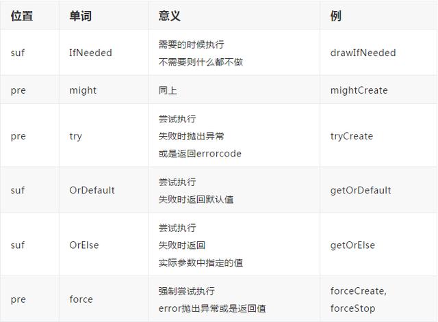 Java包名命名规则告别编码5分钟,命名2小时!史上超全的java命名规范参考 Csdn博客 5794