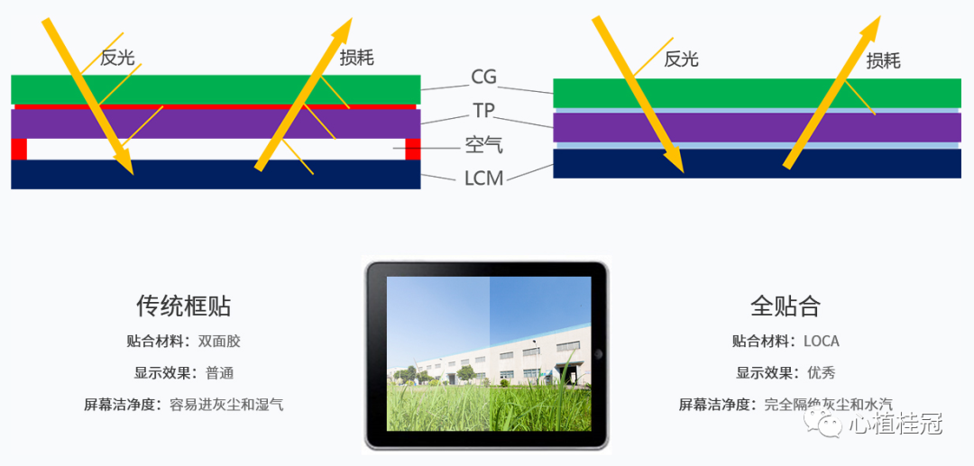电容触摸屏(TP)的工艺结构_tp g+g-CSDN博客