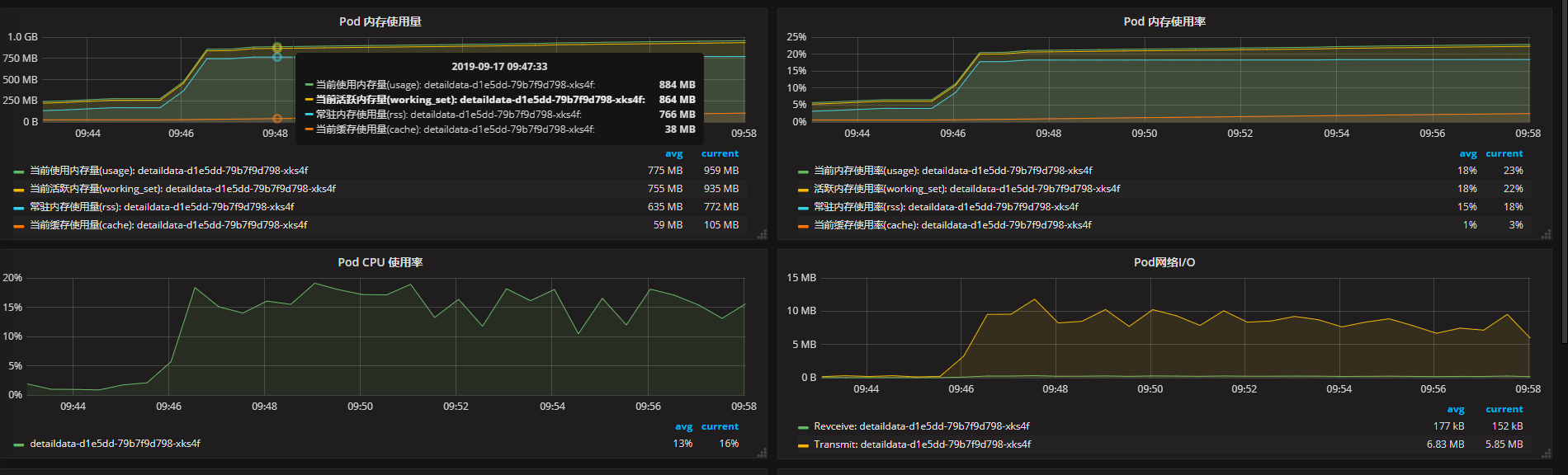 26丨案例：手把手带你理解TPS趋势分析*_tps曲线-CSDN博客