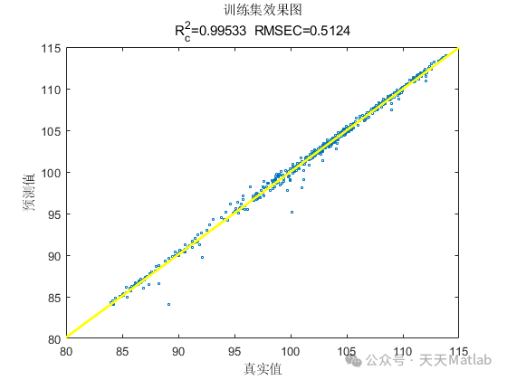 Transformer-BiLSTM预测 | Matlab实现Transformer-BiLSTM时间序列预测-CSDN博客