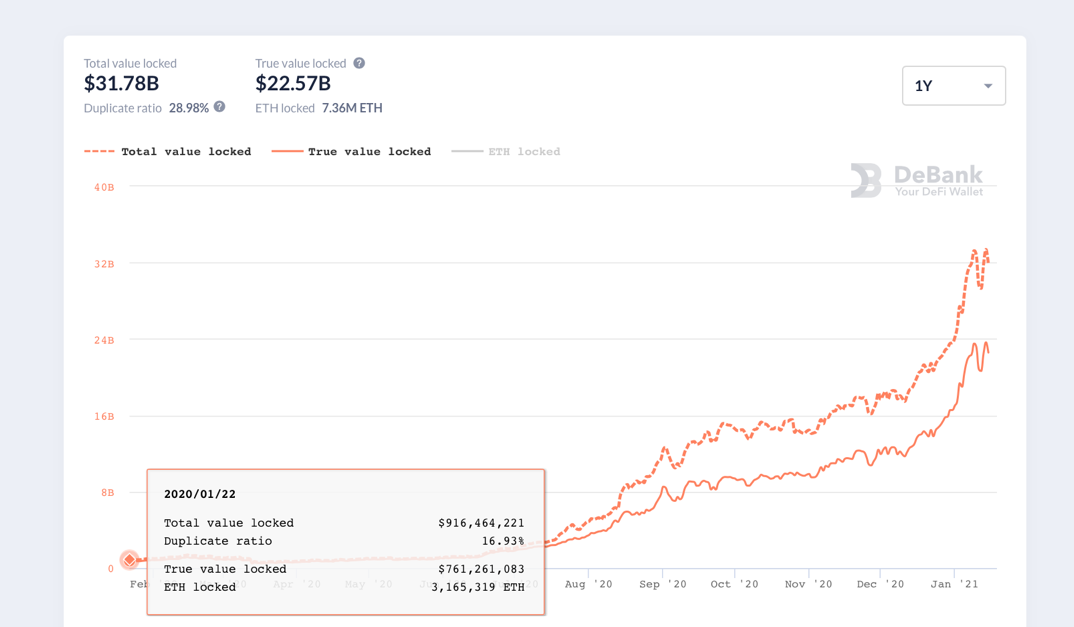 疯狂的DEX，未来可期的DeFi，dYdX如何脱颖而出占据DEX领头羊位置？_dydx锁仓-CSDN博客