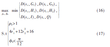 16apsk matlab,与低计算复杂度解映射相结合的16APSK星座优化_青妍的博客-CSDN博客