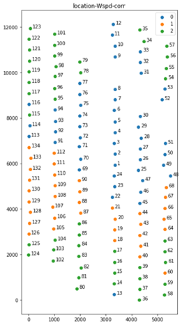 KDD CUP 2022 风能预测赛题冠军方案分享_kdd cup2022-CSDN博客
