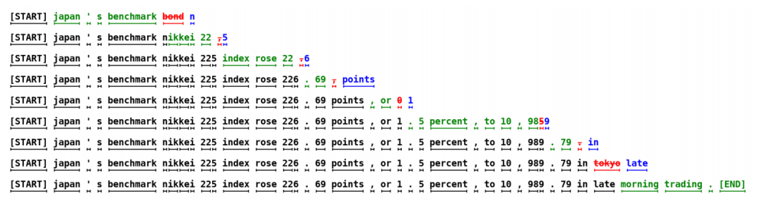 投机采样(Speculative Sampling)加速大模型推理-CSDN博客