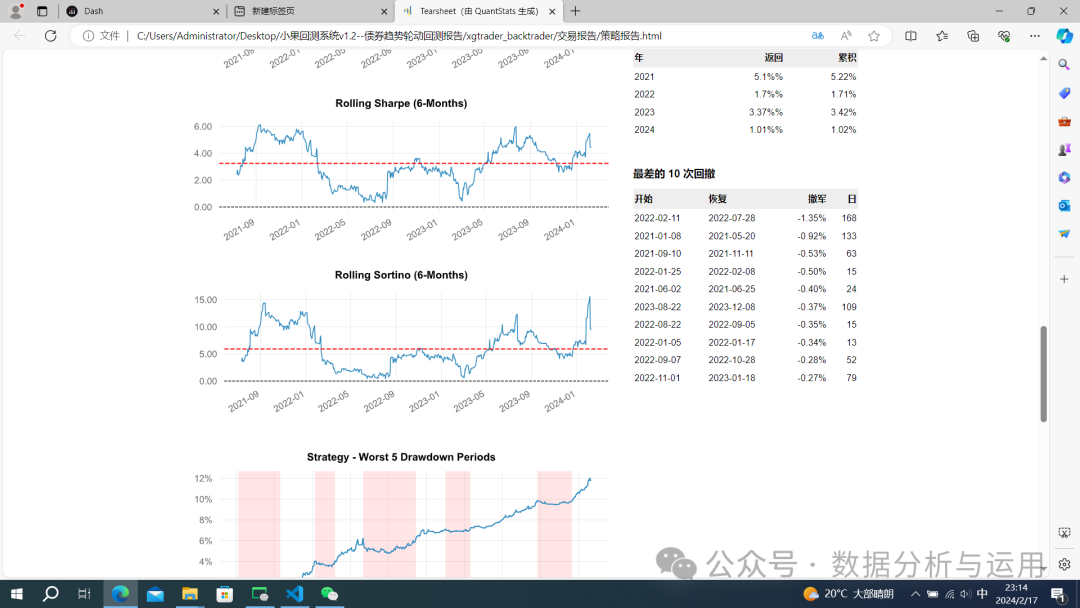 综合交易模型---债券ETF趋势轮动策略回测报告，提供源代码_etf回测系统-CSDN博客