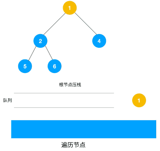 图 深度和广度优先搜索 最短路径算法 Java实现如何存下广度优先搜索的路径 Csdn博客 