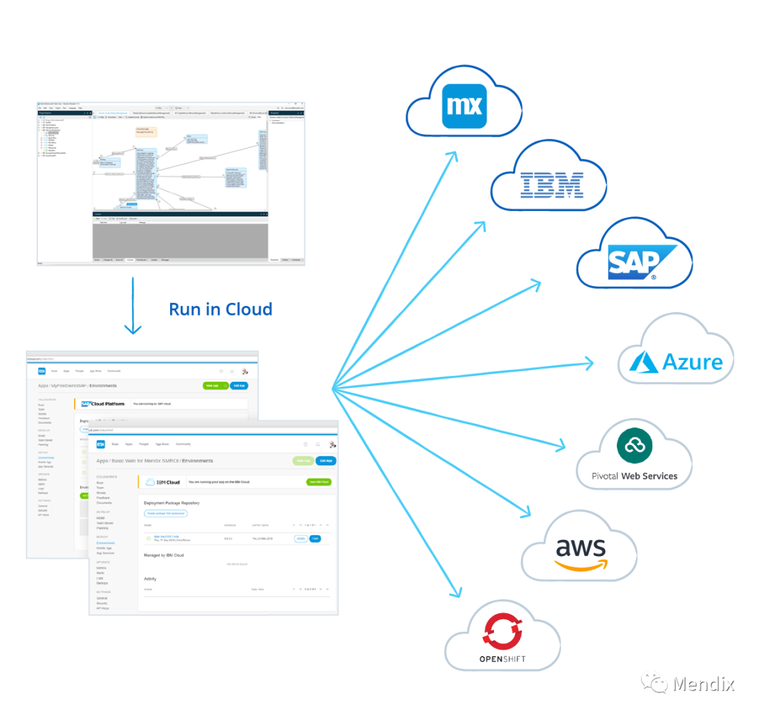 为什么Mendix重视私有化部署_mendix支持私有化部署吗-CSDN博客