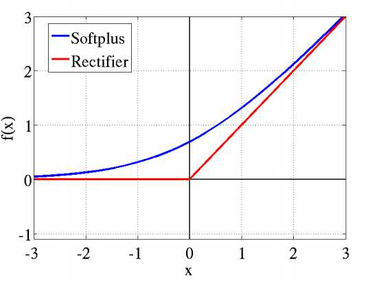 【时间序列】DeepAR: 自回归RNN预测时序概率分布-CSDN博客