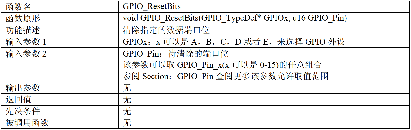 STM32基础---GPIO介绍及使用_使用gpio端口号-CSDN博客