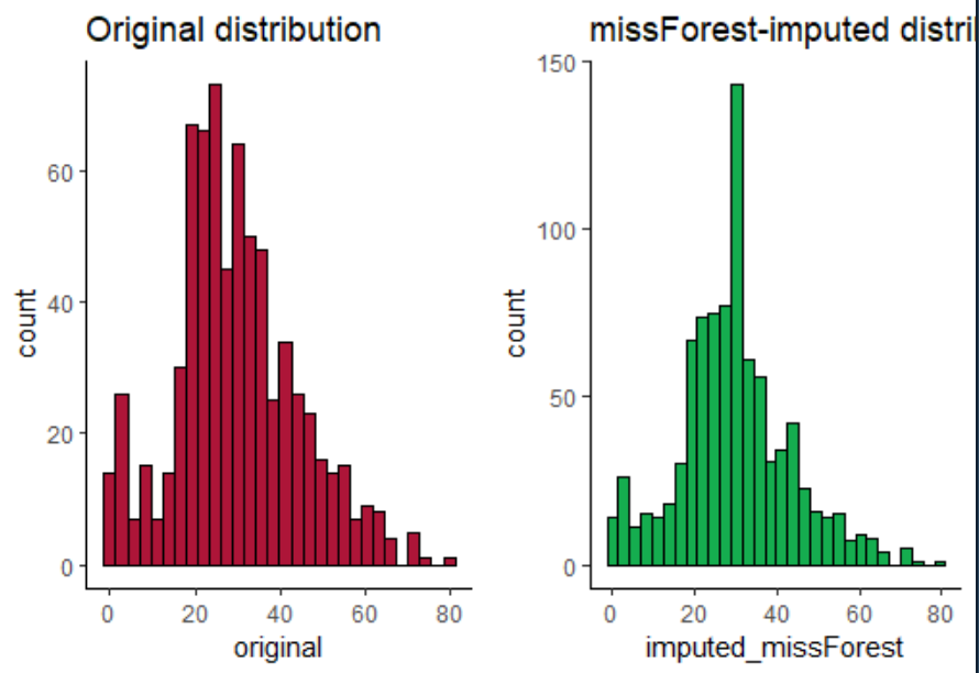 R数据插补：3 种常用的数据缺失插补方法-CSDN博客