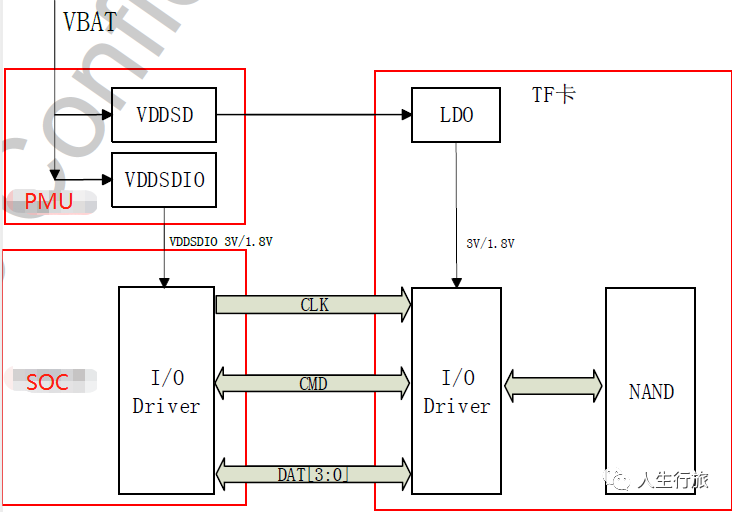 sdio接口_人工智能产品设计—TF卡接口设计总结篇-CSDN博客