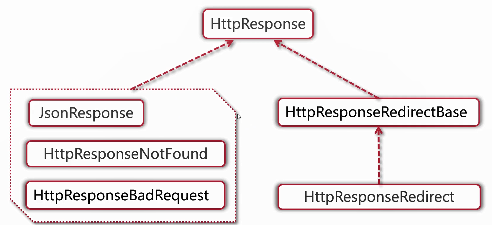 Python全栈：初识Django框架_django全栈框架-CSDN博客