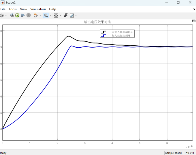 【半桥LLC】半桥LLC谐振开环闭环软启动DCDC变换器的设计与仿真_llc软启动-CSDN博客