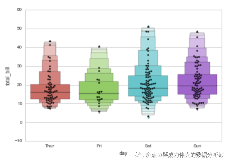 Echarts柱状图间距调整【python可视化】:seaborn分类数据可视化——散点图、箱型图、柱状图weixin39581099的博客 Csdn博客 4548