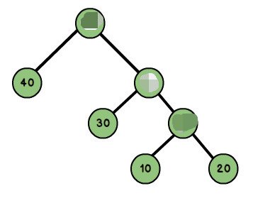 数据结构与算法面试分享(十)：哈夫曼树(Huffman Tree)_哈夫曼树java面试-CSDN博客