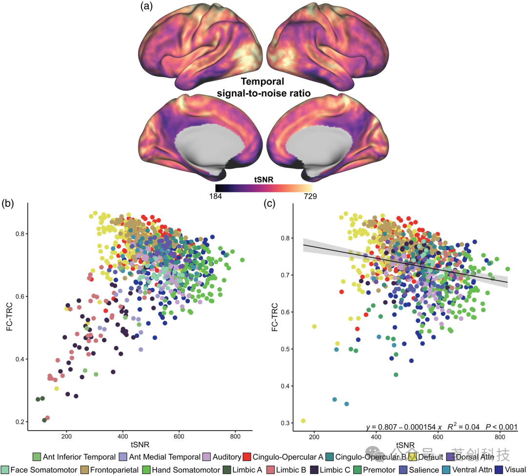任务如何影响功能磁共振成像功能连接(fMRI-FC)的可靠性？_fc值 mri功能连接-CSDN博客
