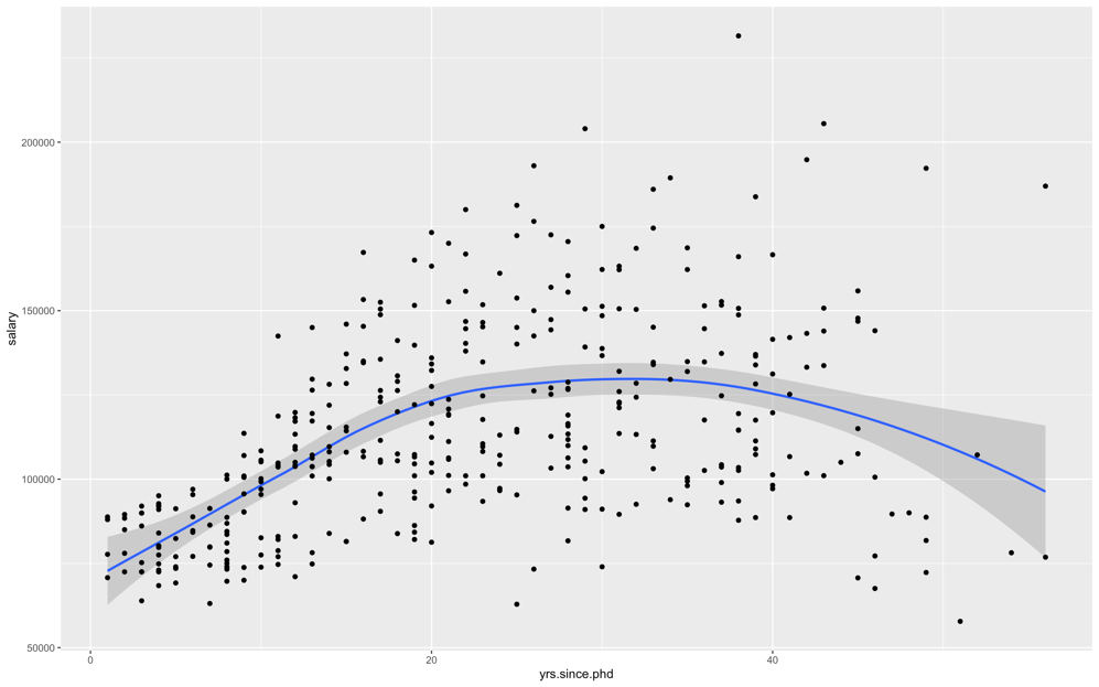 Ggplot2 多个柱状图比较r语言从入门到精通:day17 Ggplot2绘图 Csdn博客