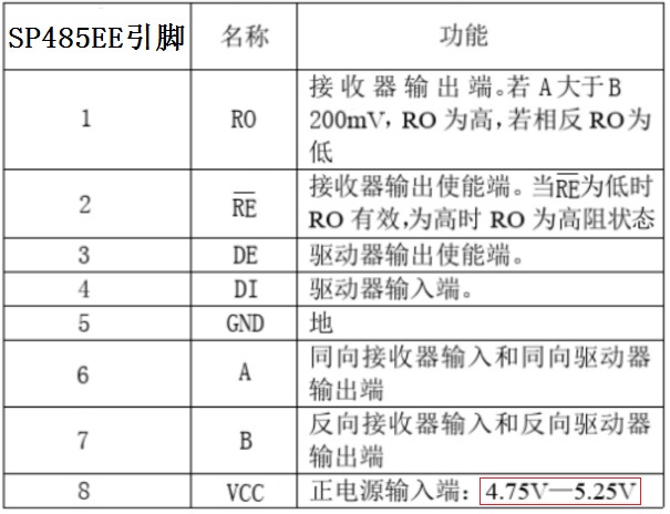 通信-RS232、RS485、RS422接口_sp485-CSDN博客