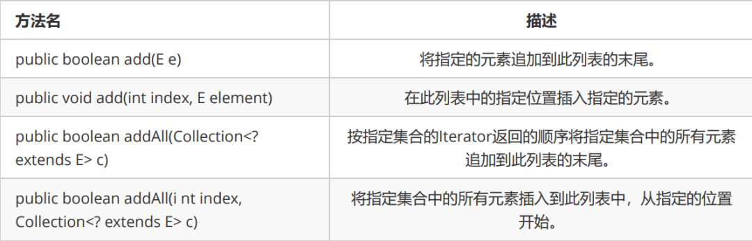 全面解析arraylist,超详细!设计并实现动态数组也即是列表arraylist底层数据结构为数组。应实现如下功能 Csdn博客
