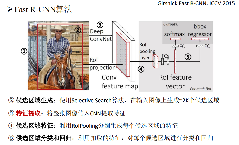 目标检测(rcnn,fast R Cnn Faster R Cnn) 目标候选框和交并比 Csdn博客