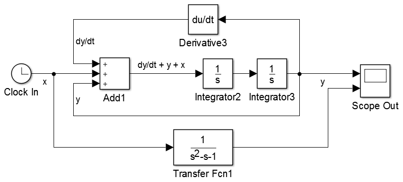 matlab中integrator,matlab:Simulink Integrator的理解-CSDN博客