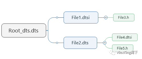 dts 用什么编辑_dts、dtb的那些事儿-CSDN博客
