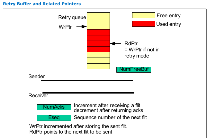 link layer-cxl.cache&cxl.mem 68B Flit模式_68b flit mode-CSDN博客
