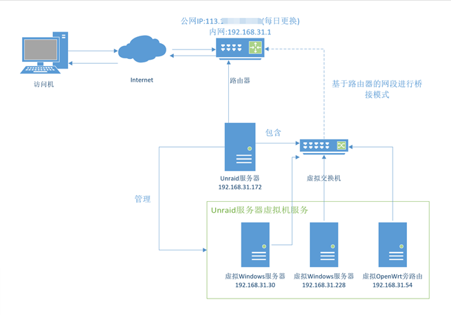 OWASP A10 Server-Side Request Forgery(服务器端请求伪造)_server-side request ...