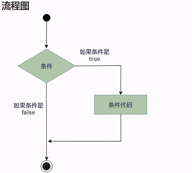 C语言if多条件并列如何学好c语言判断语句？攻略if语句是第一步 Csdn博客 