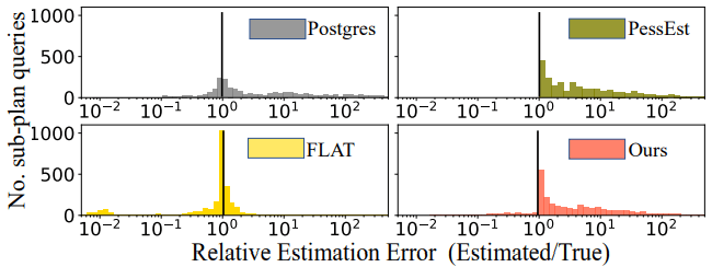 分享：FactorJoin，一种新的连接查询基数估计框架_a new cardinality estimation framework for join qu-CSDN博客