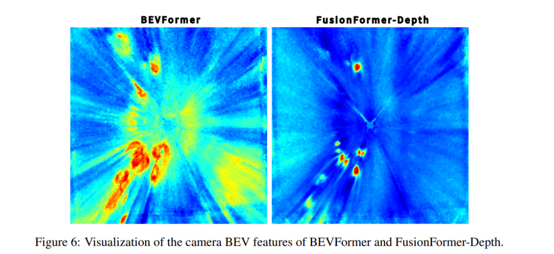 多模态融合全新框架 | FusionFormer：BEV时空融合新高度！-CSDN博客