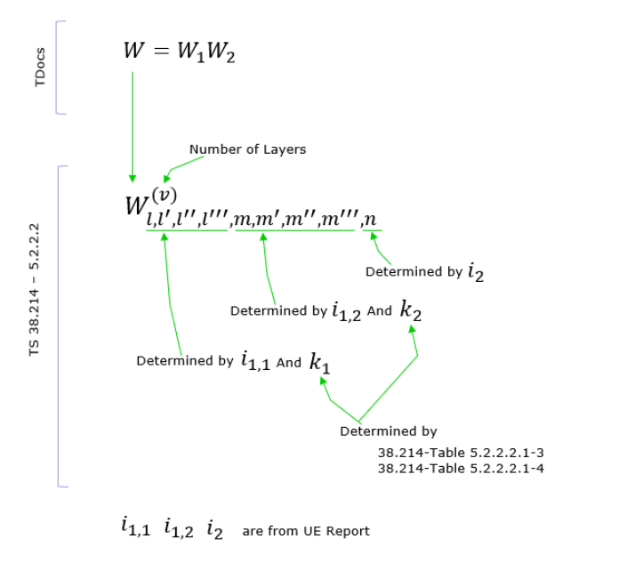 认识NR（三）：5G Type I 码本（codebook）的物理意义_nr 码本-CSDN博客