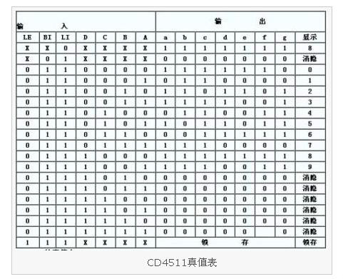 【CD4511BCD—锁存/7 段译码/驱动器CD4514-4位锁存4-16 线译码器60秒倒计数】2021-12-10_倒计时计数器 ...