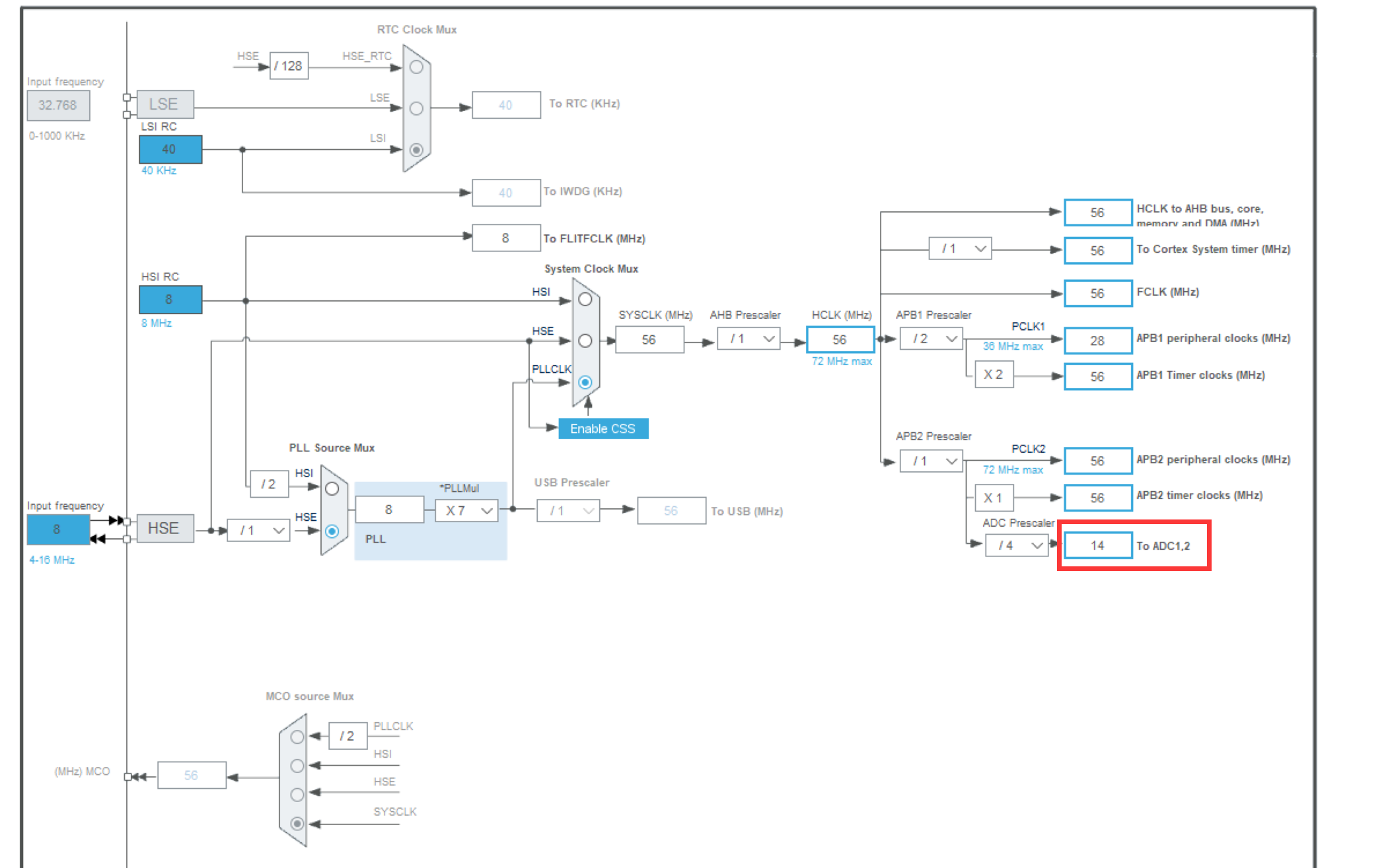 STM32cubeHAL ADC+TIM+DMA （二）_stm32hal adc+tim+dma采集交流信号基于cubemx(二)-CSDN博客