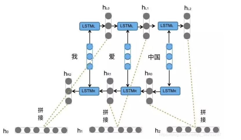 基于 Word2vec Textcnn 的新闻文本分类使用2维cnn模型来学习新闻表示 Csdn博客