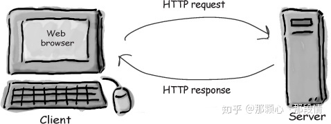 http状态 500 - 内部服务器错误_HTTP协议-以点破面-CSDN博客