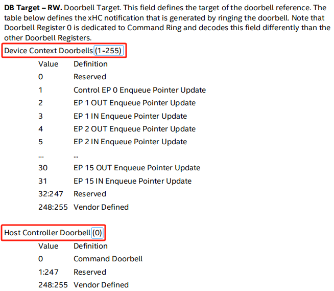XHCI 1.2b 规范摘要（二）-CSDN博客