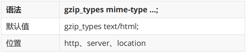 详解gzip模块启用和配置指令_gzip_comp_level-CSDN博客