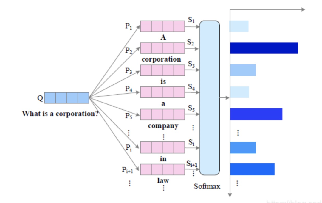 MRC与QA在信息抽取任务中的相关应用总结-CSDN博客
