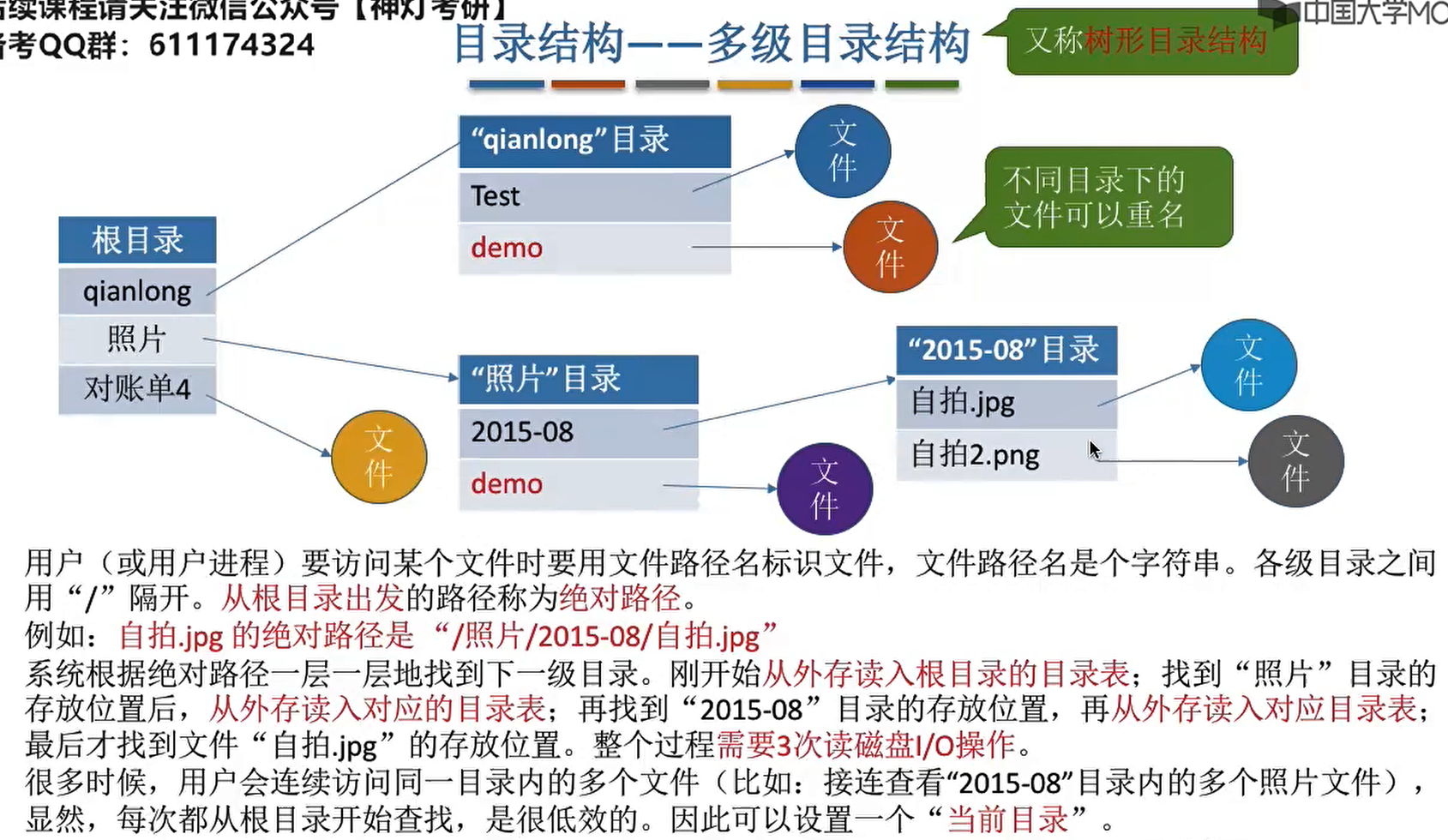 操作系统 文件系统fat和fcb Csdn博客 