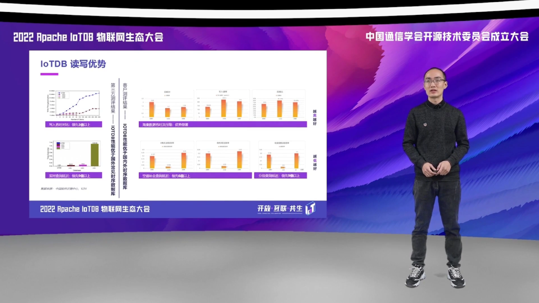 2022 IoTDB Summit：IoTDB PMC 乔嘉林《端边云协同：Apache IoTDB 全新单机分布式架构》..._边端通信 iotdb_Apache IoTDB的博客-CSDN博客